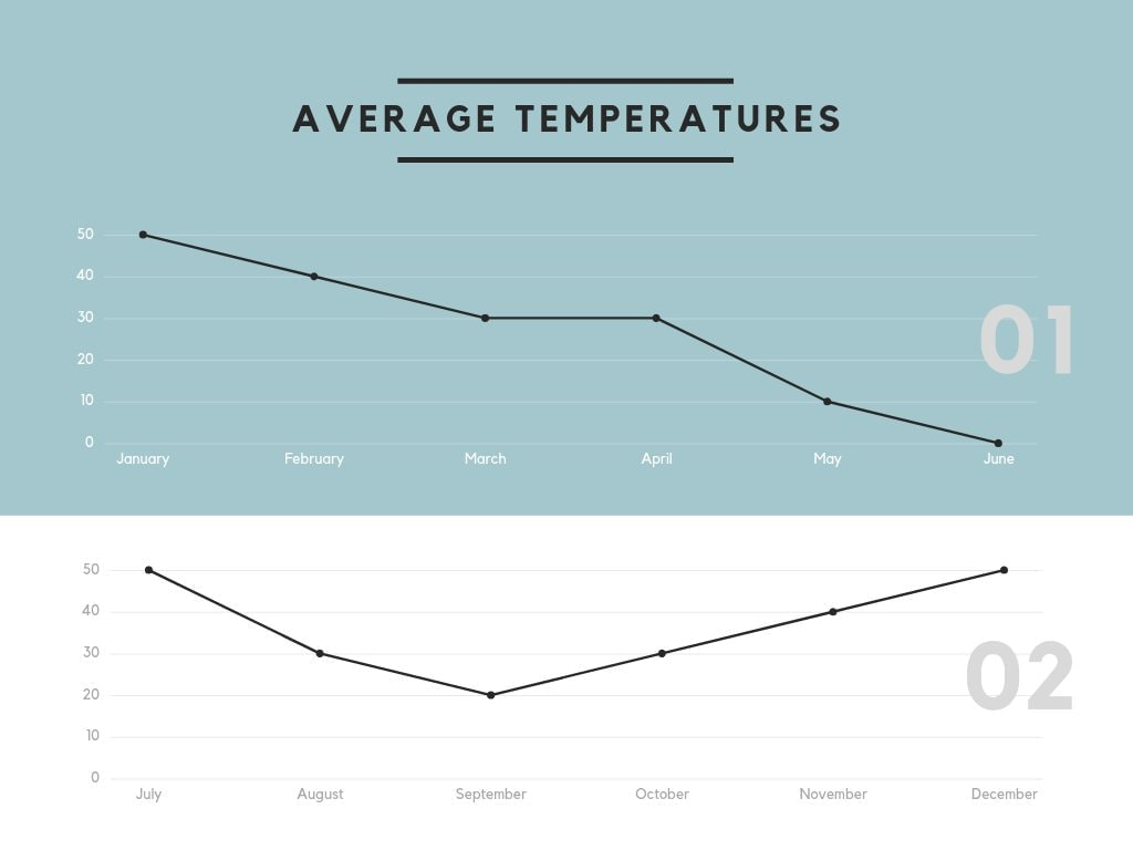 Gráficos de líneas - Crea gráficos de líneas gratis en Canva