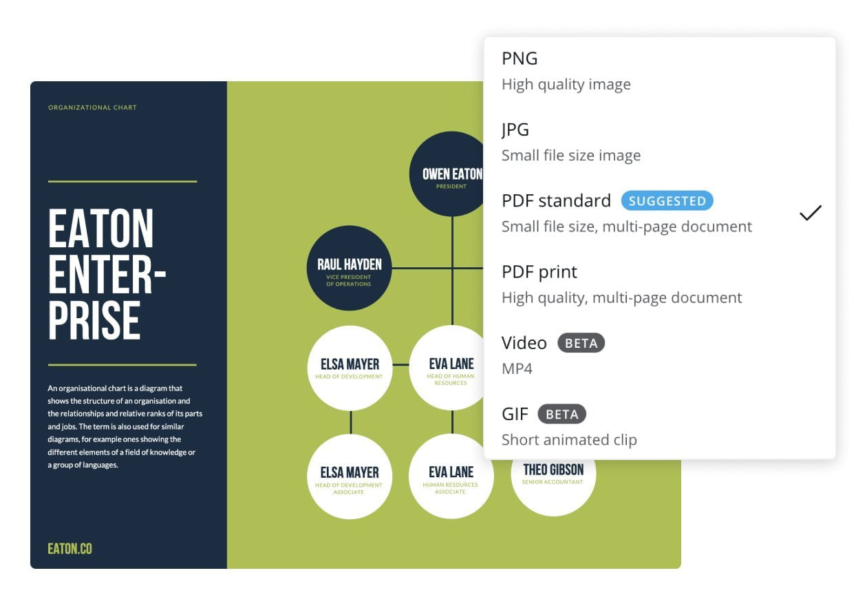 Criar organograma online - Canva
