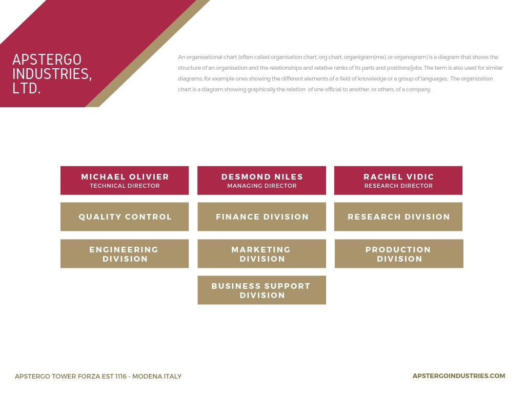 Creare Un Organigramma Aziendale Online Gratis | Canva