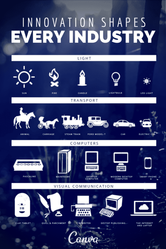 How to Innovate and Change The World