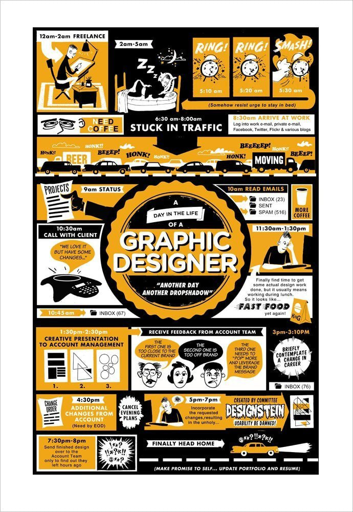 Funny posters about graphic designers