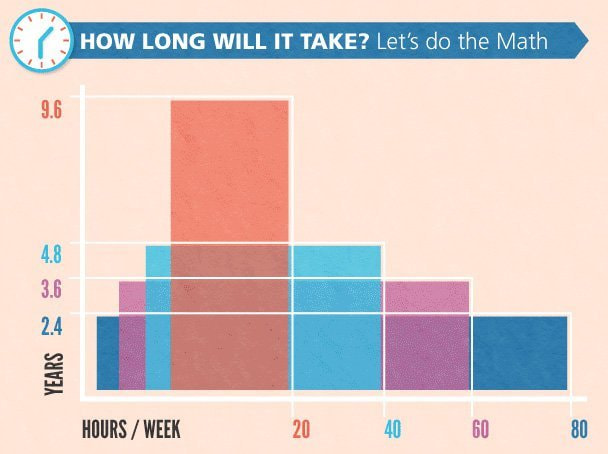 How to Boost Your Creativity According to Personality