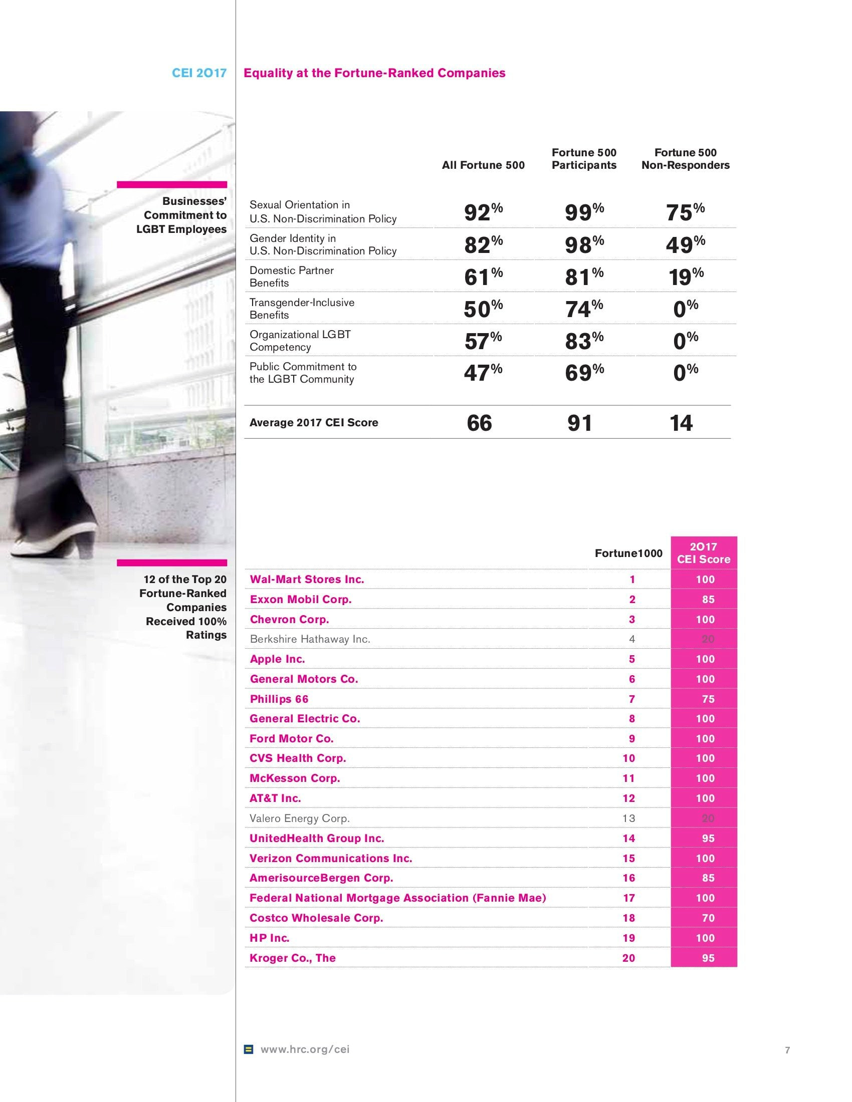 The story behind the HRC’s viral equal sign logo