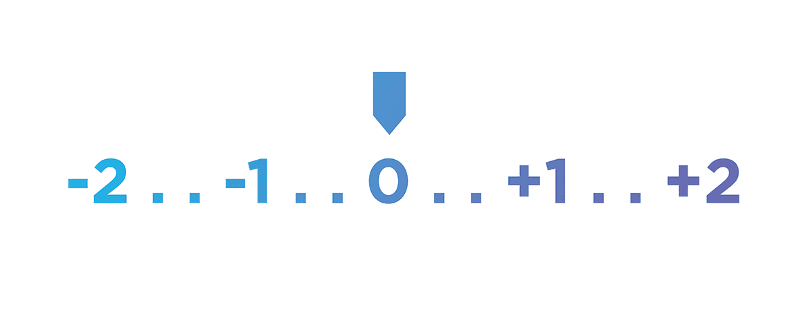 The sacred trinity of photography: What you need to know about aperture ...