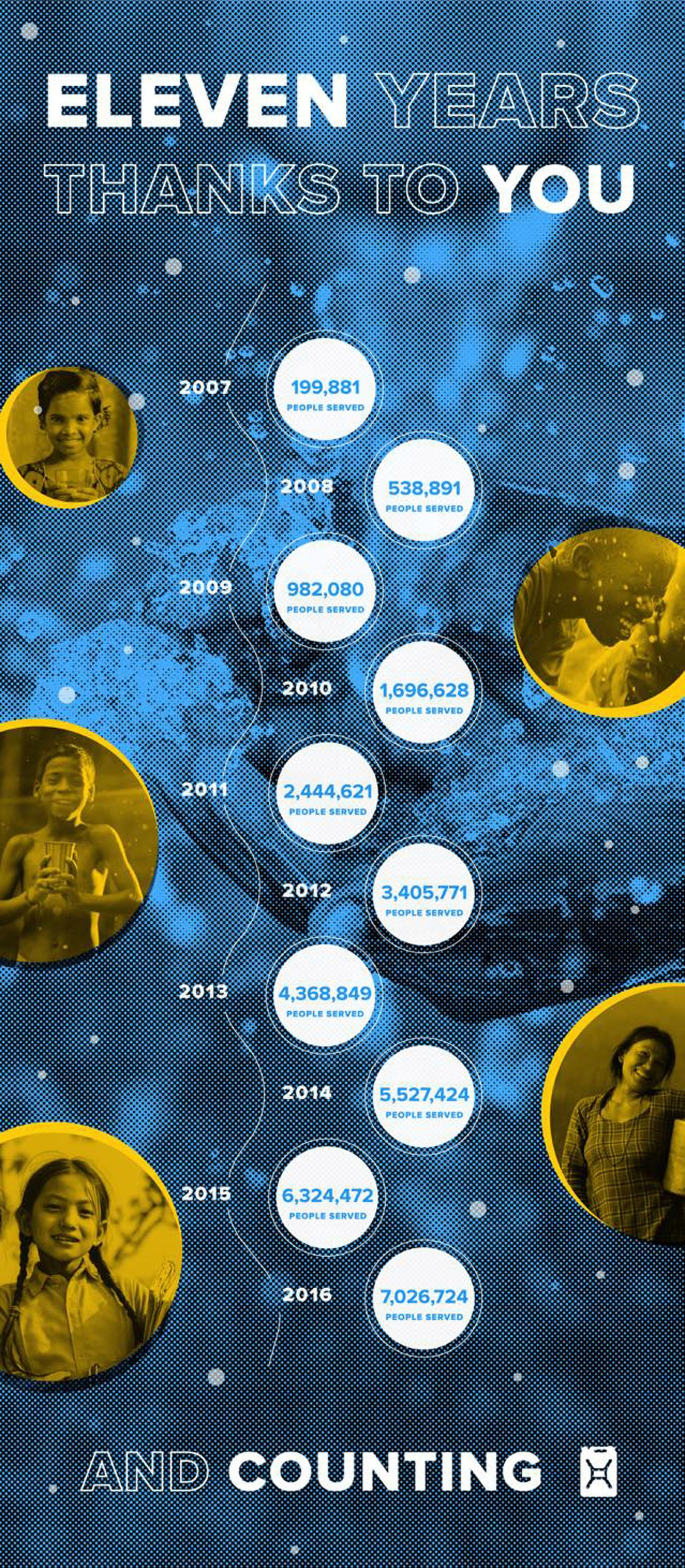 9 nonprofit design templates you can use right now