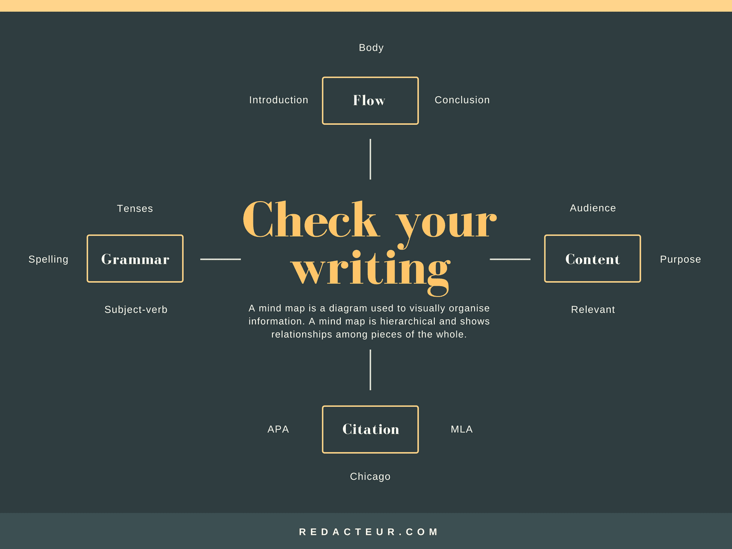 10 creative ways to teach media literacy