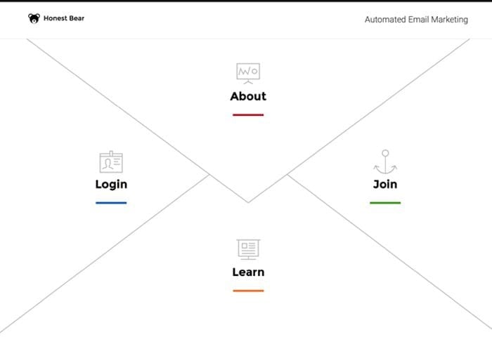Best website layout ideas and examples