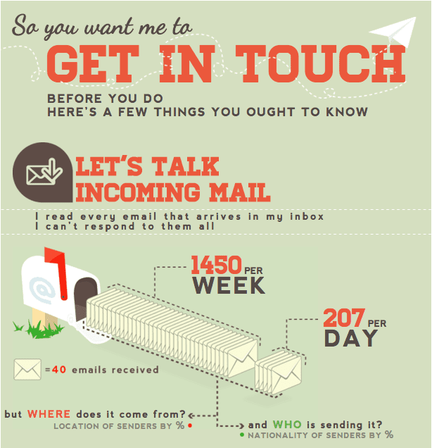 40 of the best contact us page ideas | Canva