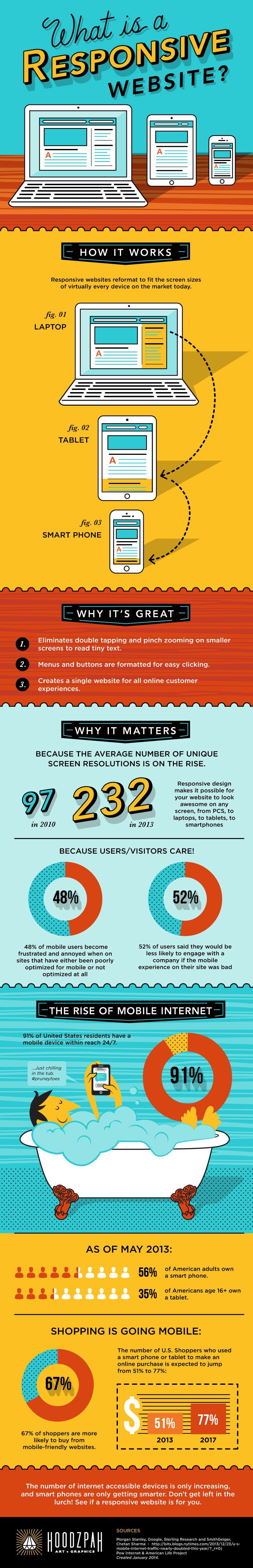 40 of the best infographics to inspire you | Canva