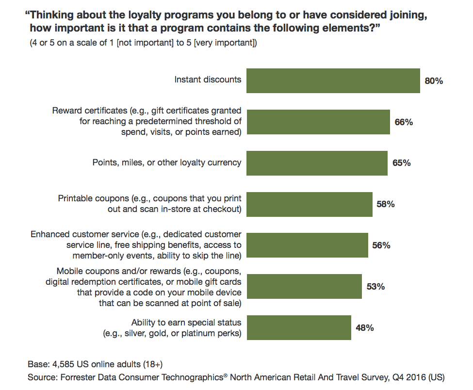 What is Brand Loyalty? Definition and Examples | Canva