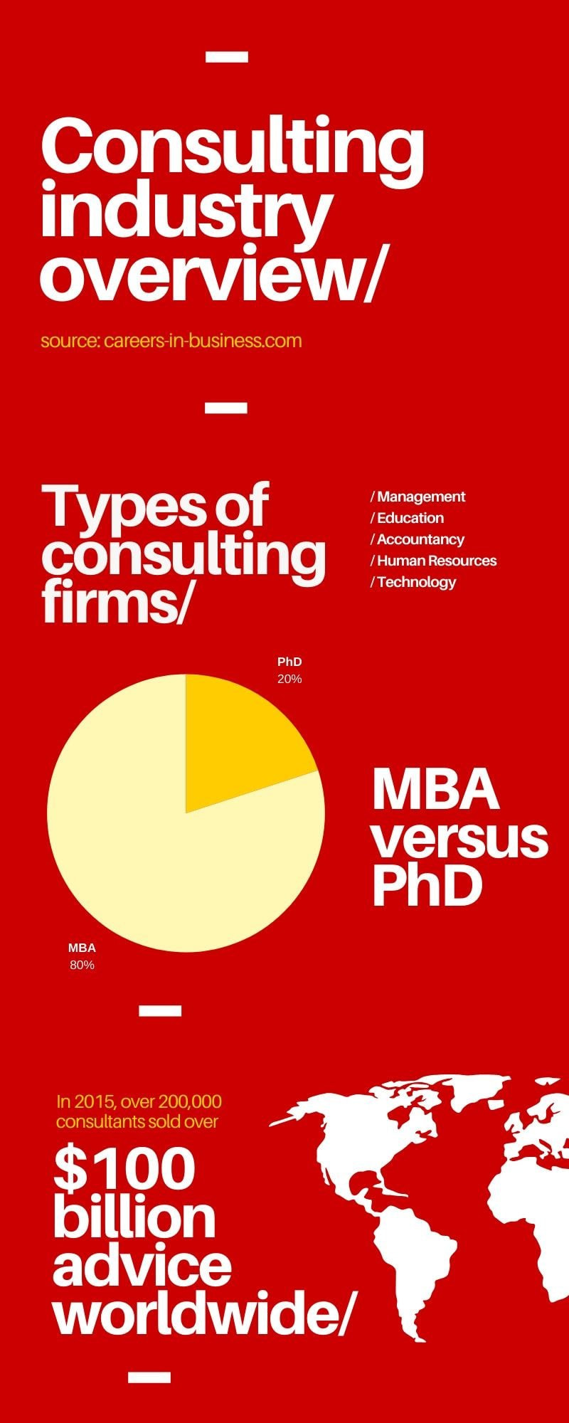 Resume trends 2020 | Canva