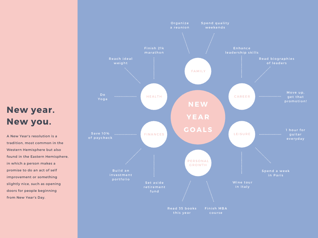 The ultimate guide to working remotely | Canva