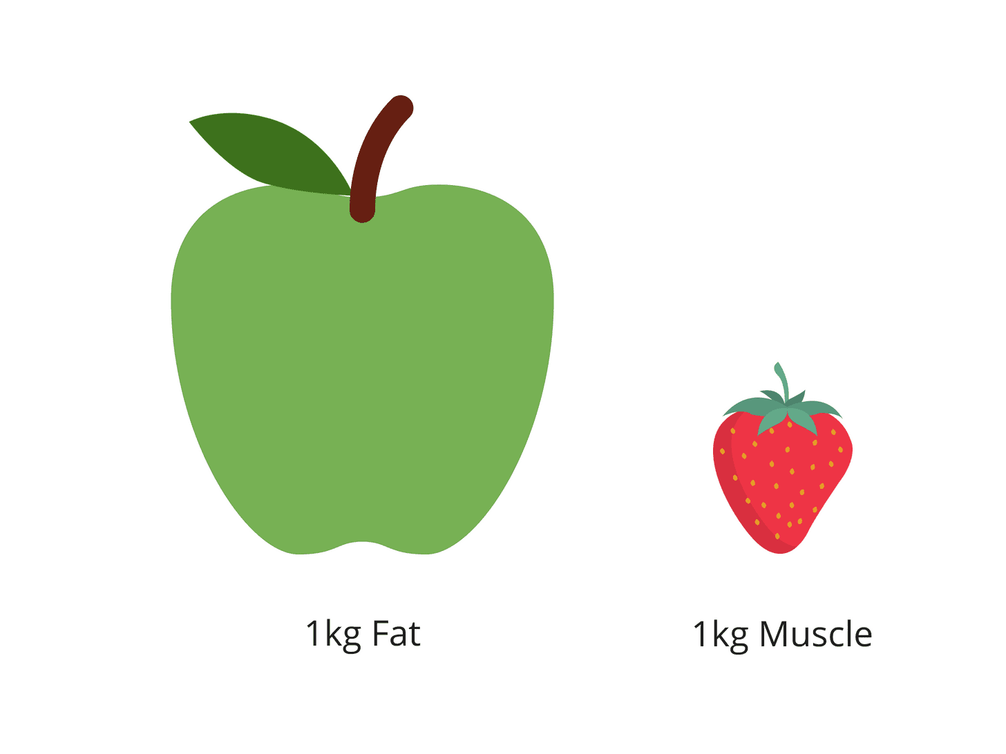 Visual communication: a must-have skill for future managers