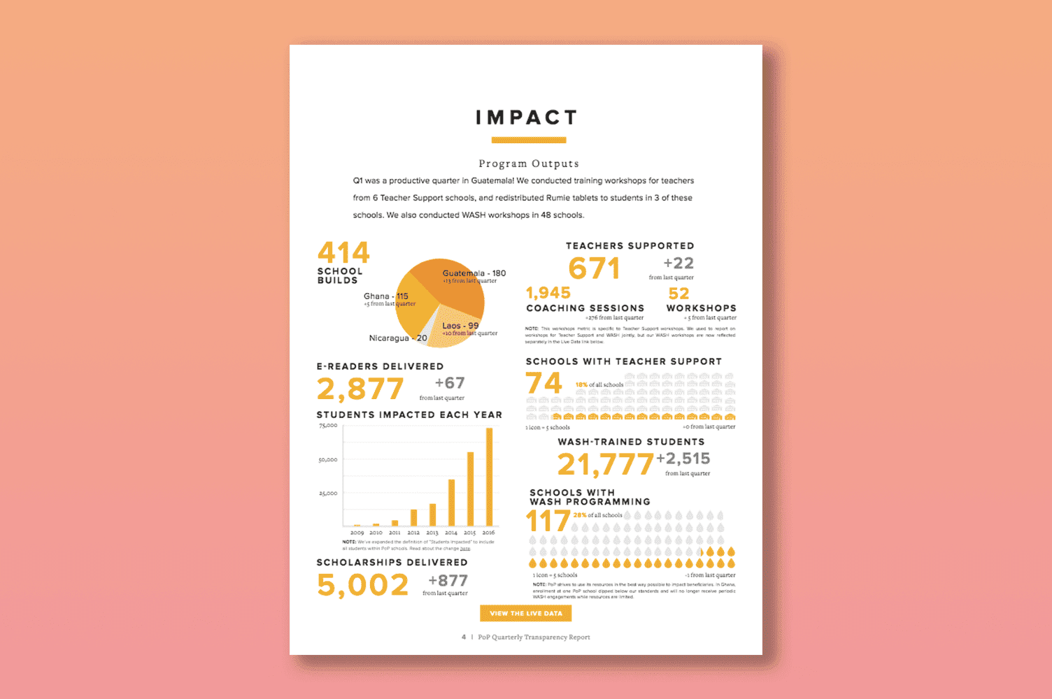 How nonprofits design their data reports