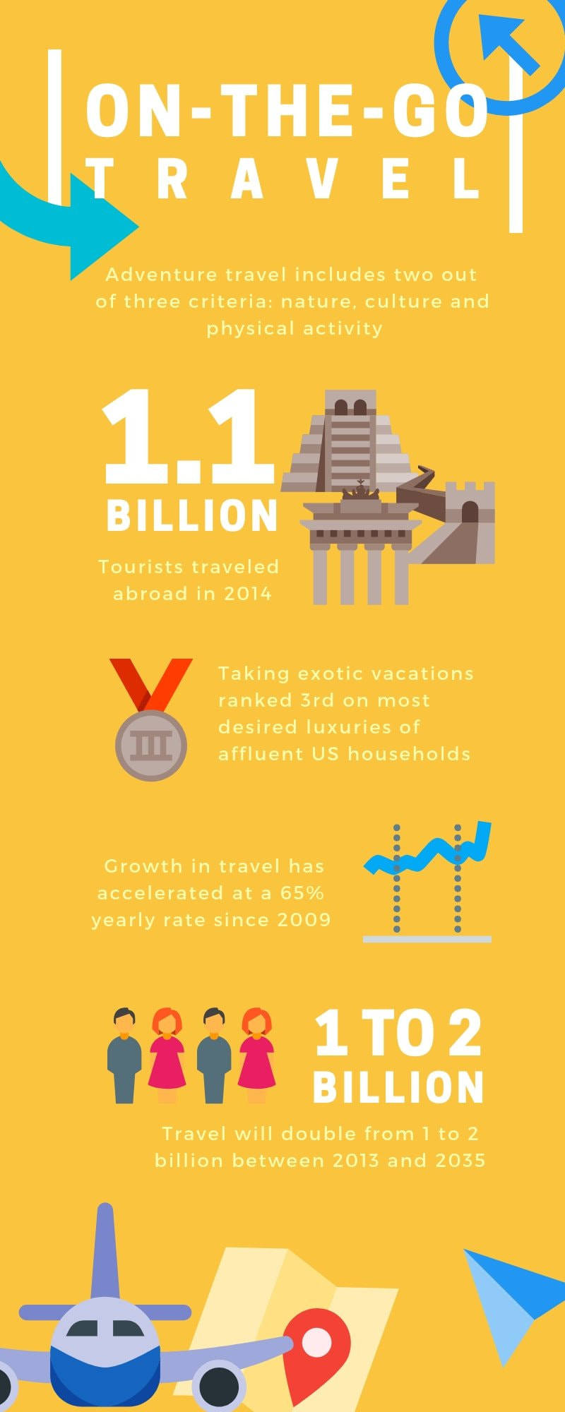 How to make an infographic - ultimate guide