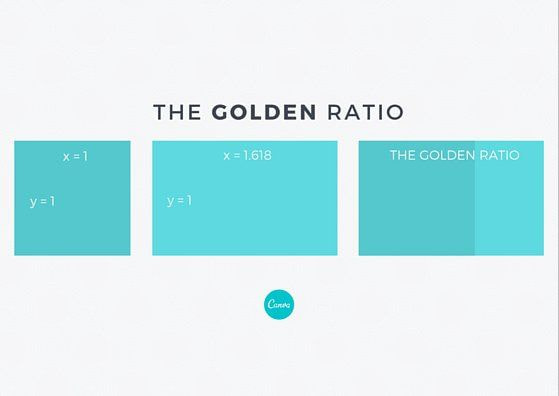 ¿Qué es la proporción dorada? Qué debes saber y cómo usarla