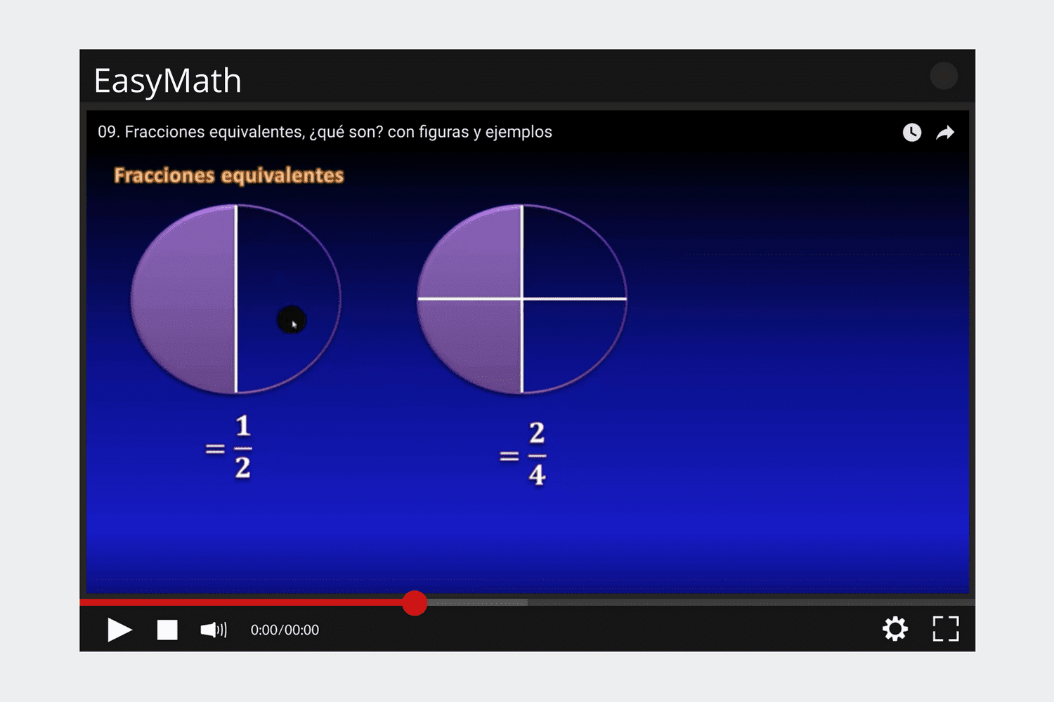 Los mejores canales educativos en YouTube