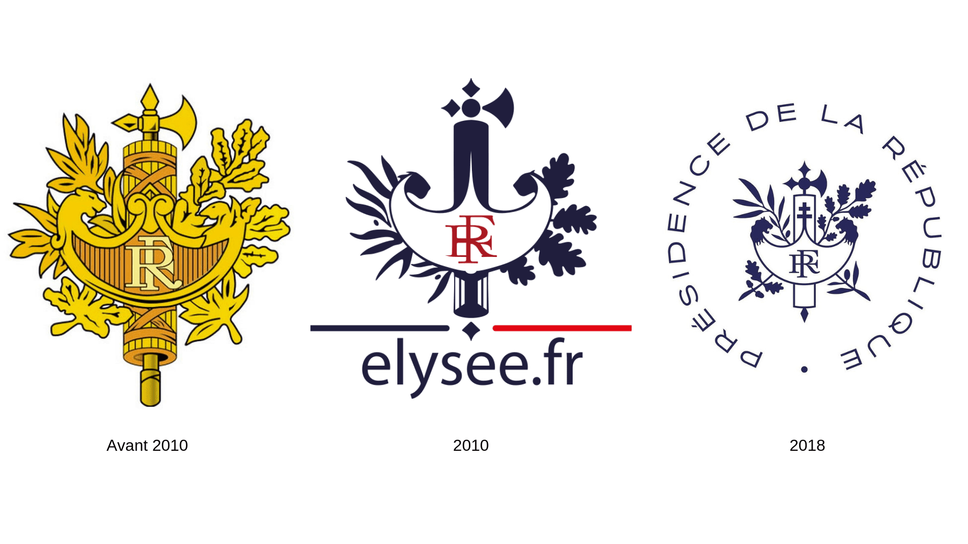 L'histoire des logos de marques, de Facebook à l'Élysée - Canva