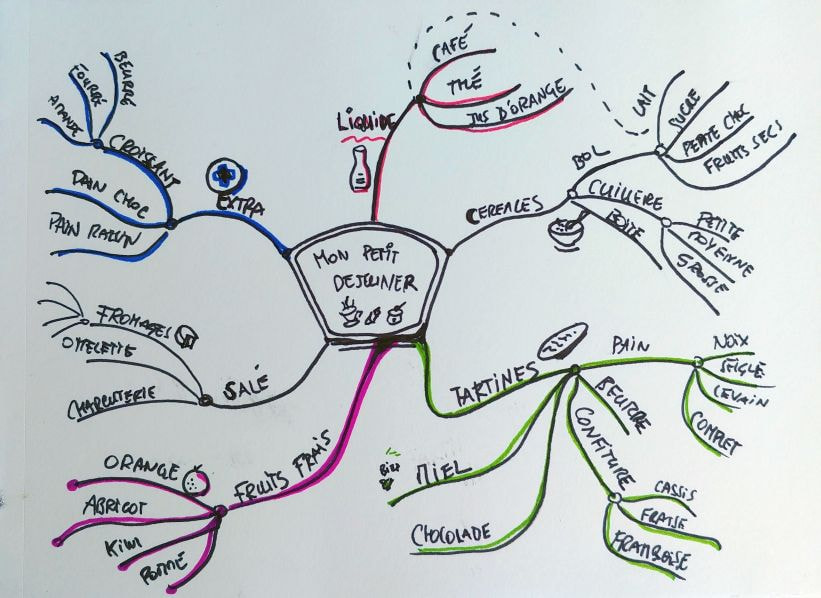 10 façons d'utiliser les diagrammes de Gantt, Perth... - Canva