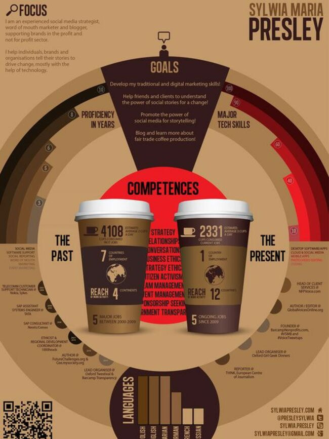 50 des plus beaux modèles de CV gratuits - Canva