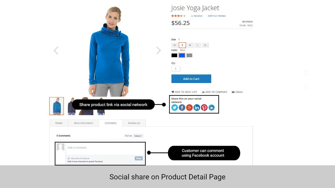 Fiche produit e-commerce:recommandations SEO et Design-Canva