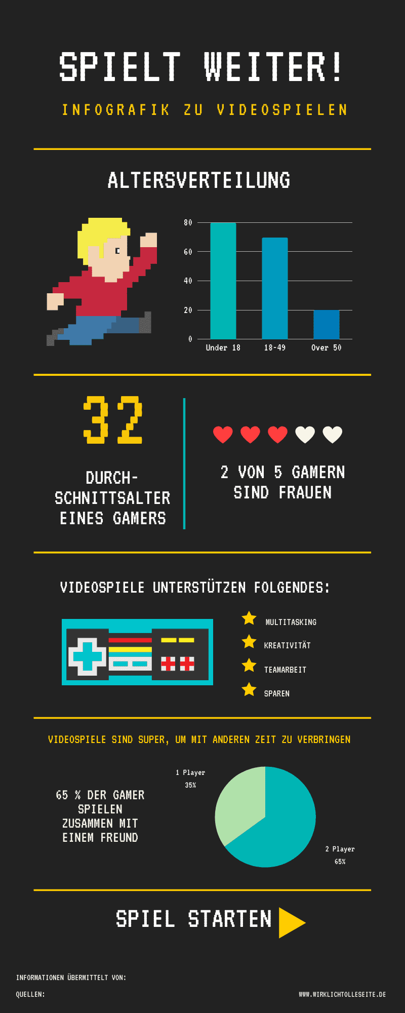 26 Vorlagen für ansprechendes Infografik-Design