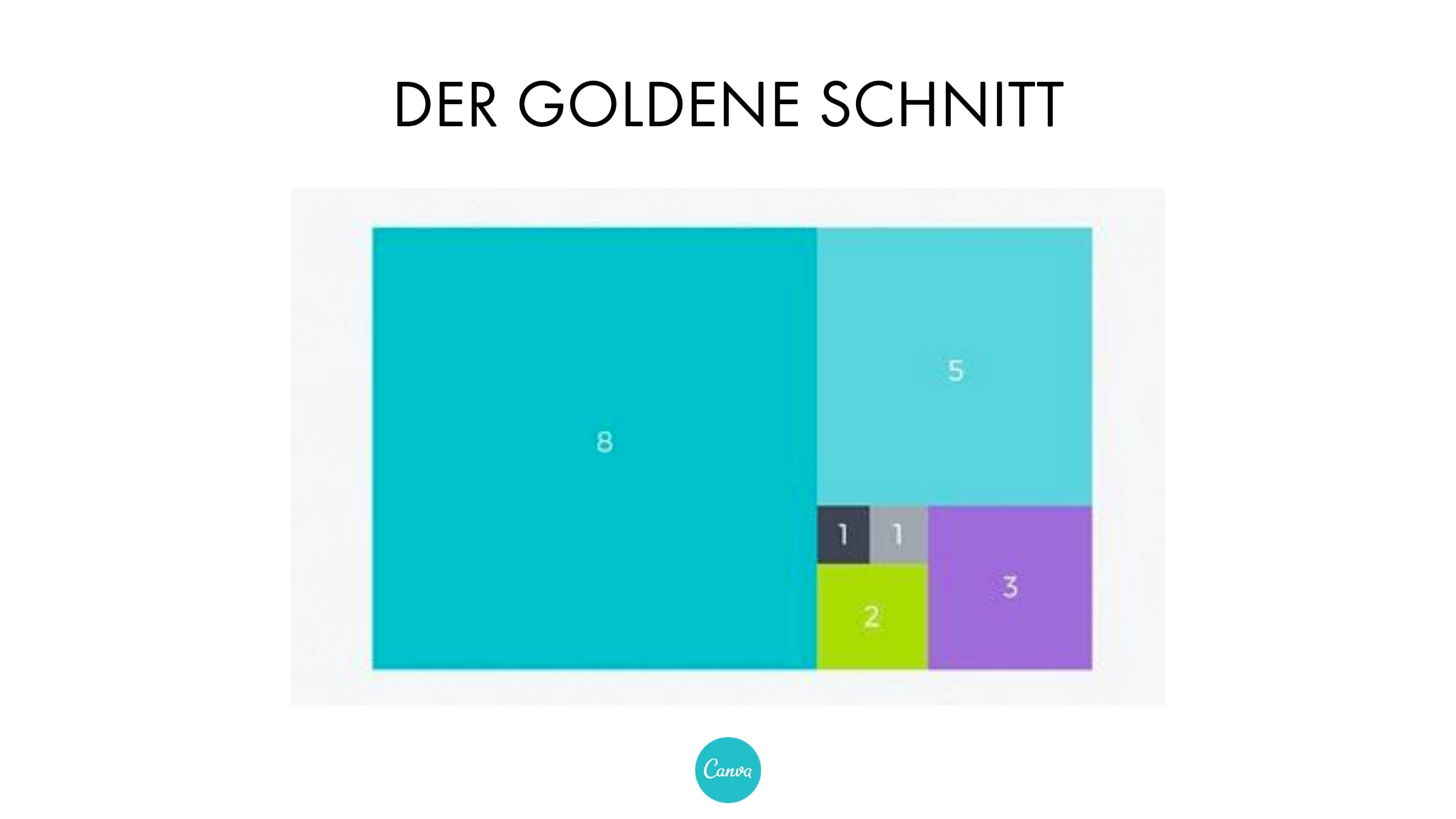 Einfach erklärt: Was ist der Goldene Schnitt?