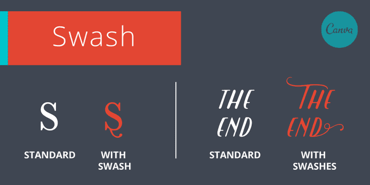 Glosarium Ilustrasi Cantik Dari Istilah-istilah Tipografi Yang Harus ...