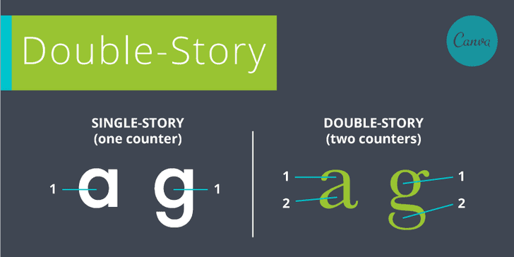 Glosarium Ilustrasi Cantik Dari Istilah-istilah Tipografi Yang Harus ...