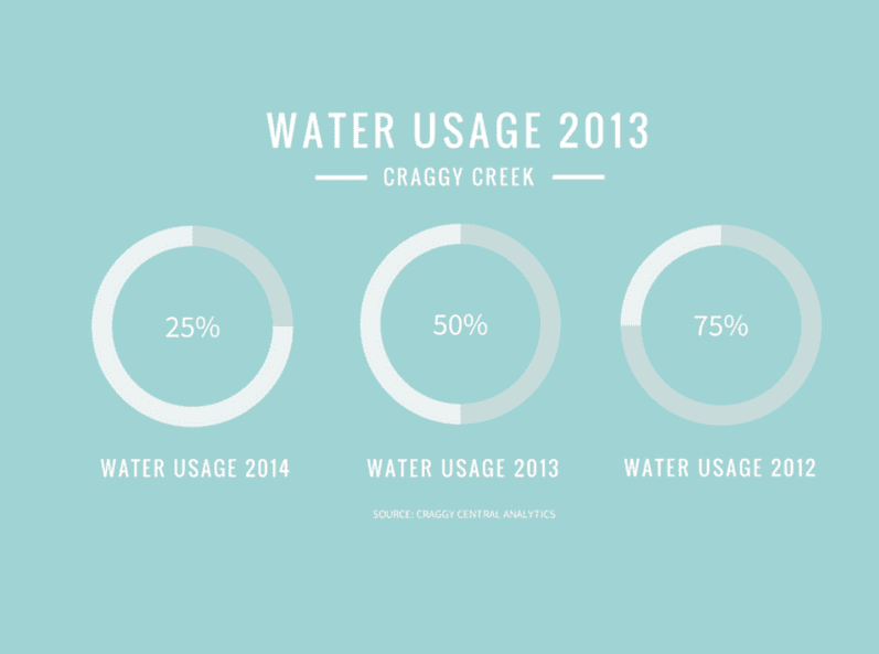 Free Icon Download: Tải và sử dụng các icon miễn phí từ Canva