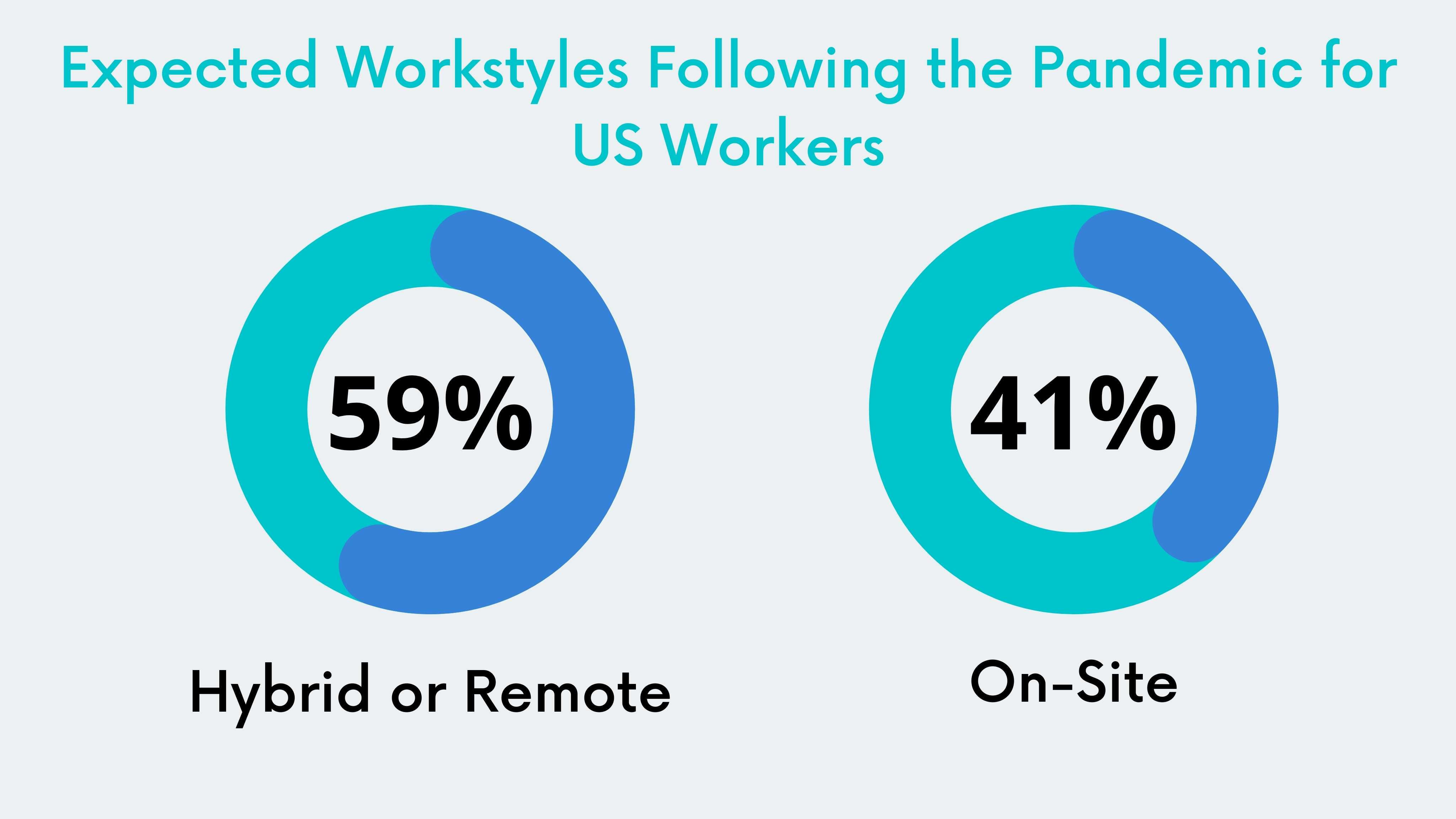 Bridging the Hybrid Workforce Divide: Canva Study Reveals Inclusivity ...