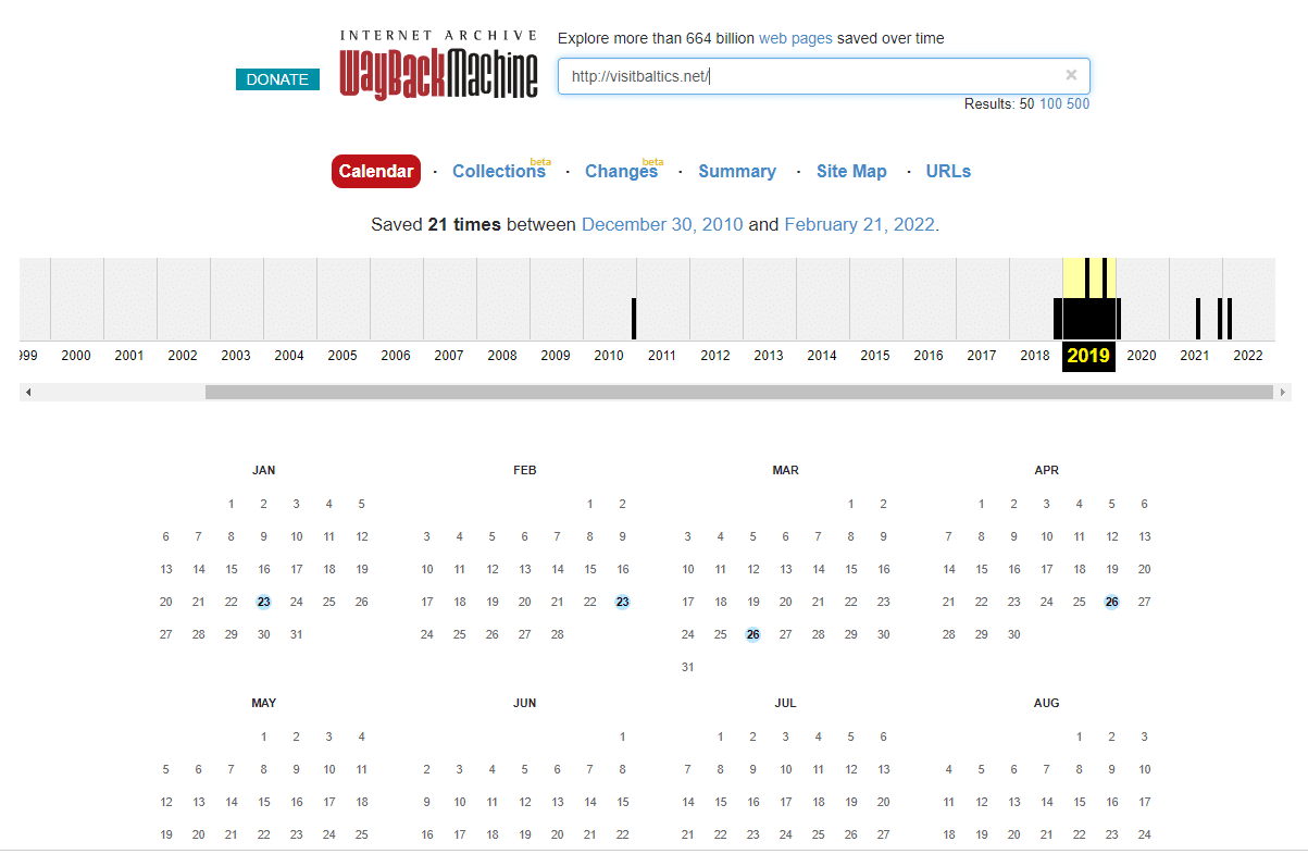Конкурентный анализ: как анализировать сайт, соцсети и рекламу