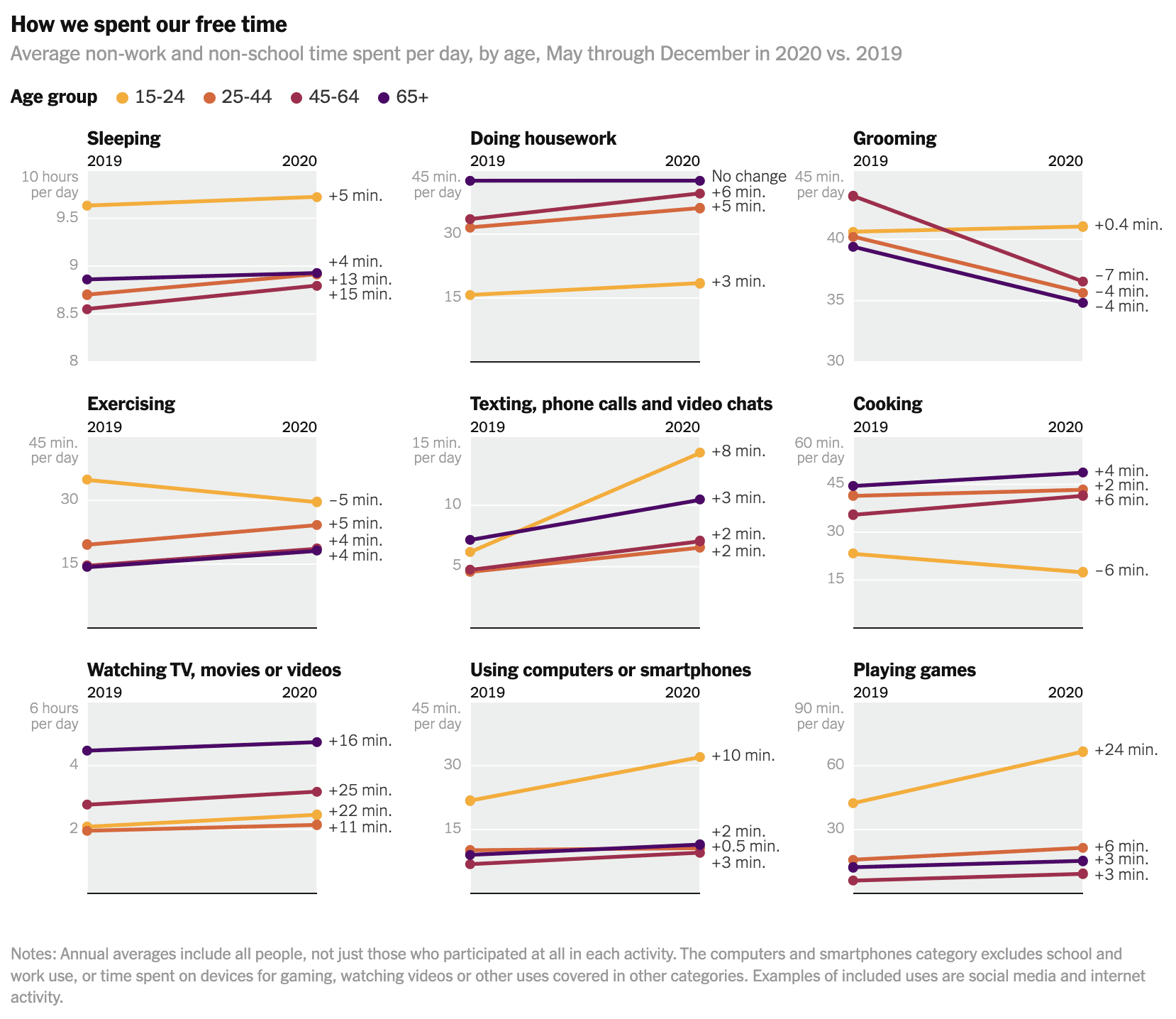 How Data Visualization can Empower Students in a Data-Driven World