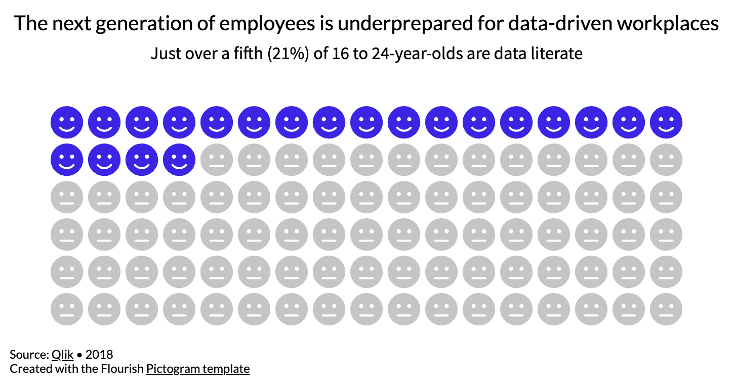 How Data Visualization can Empower Students in a Data-Driven World