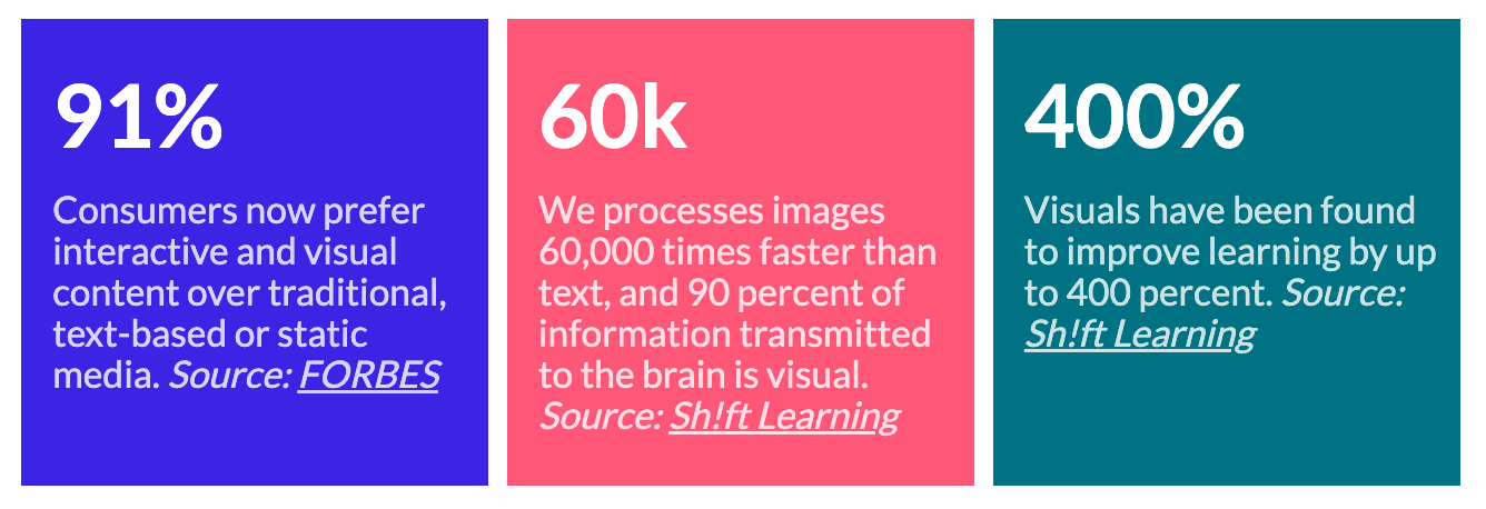 How Data Visualization can Empower Students in a Data-Driven World