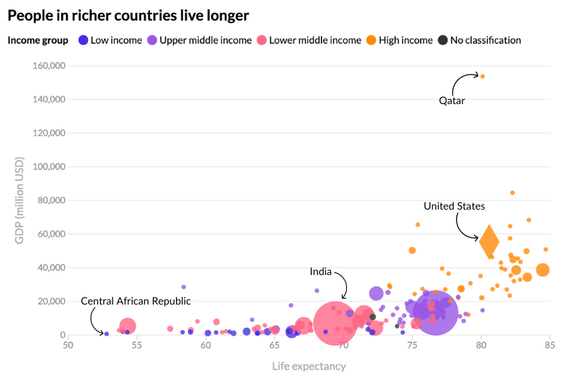 How Data Visualization can Empower Students in a Data-Driven World