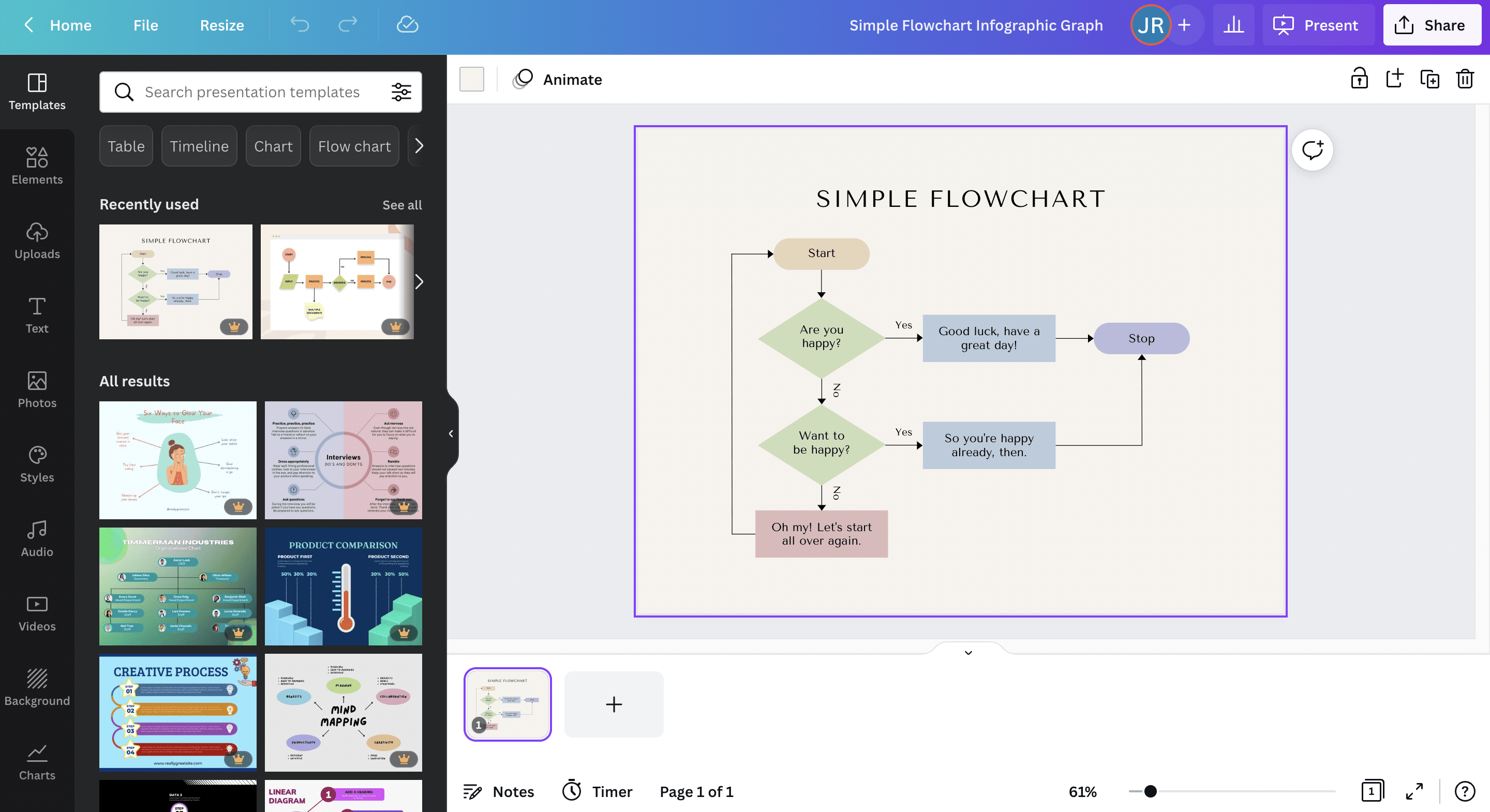 How To Make A Effective Flowchart Phoenix Blog