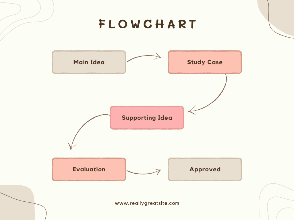 Canva FlowChart