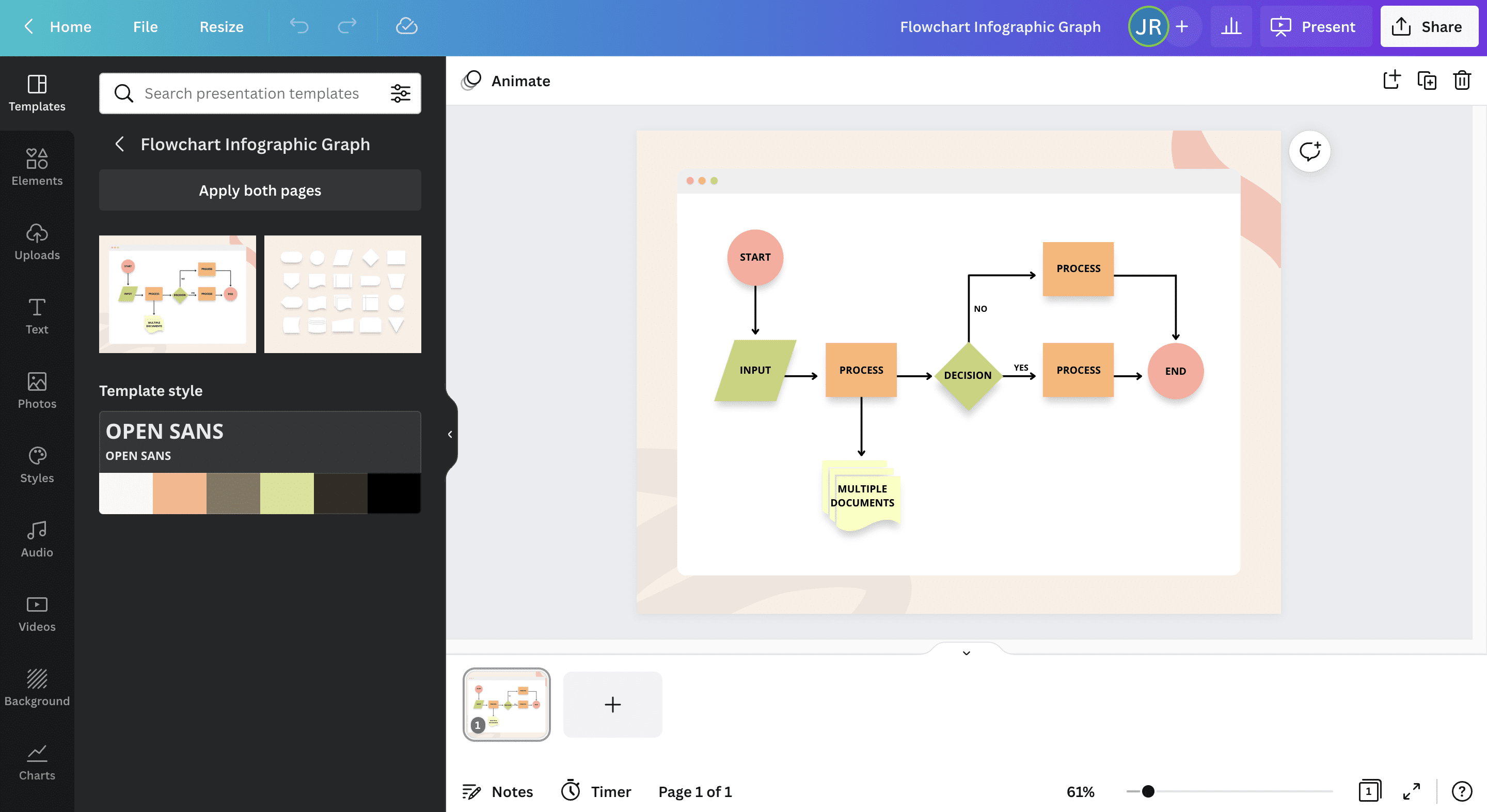 Canva FlowChart