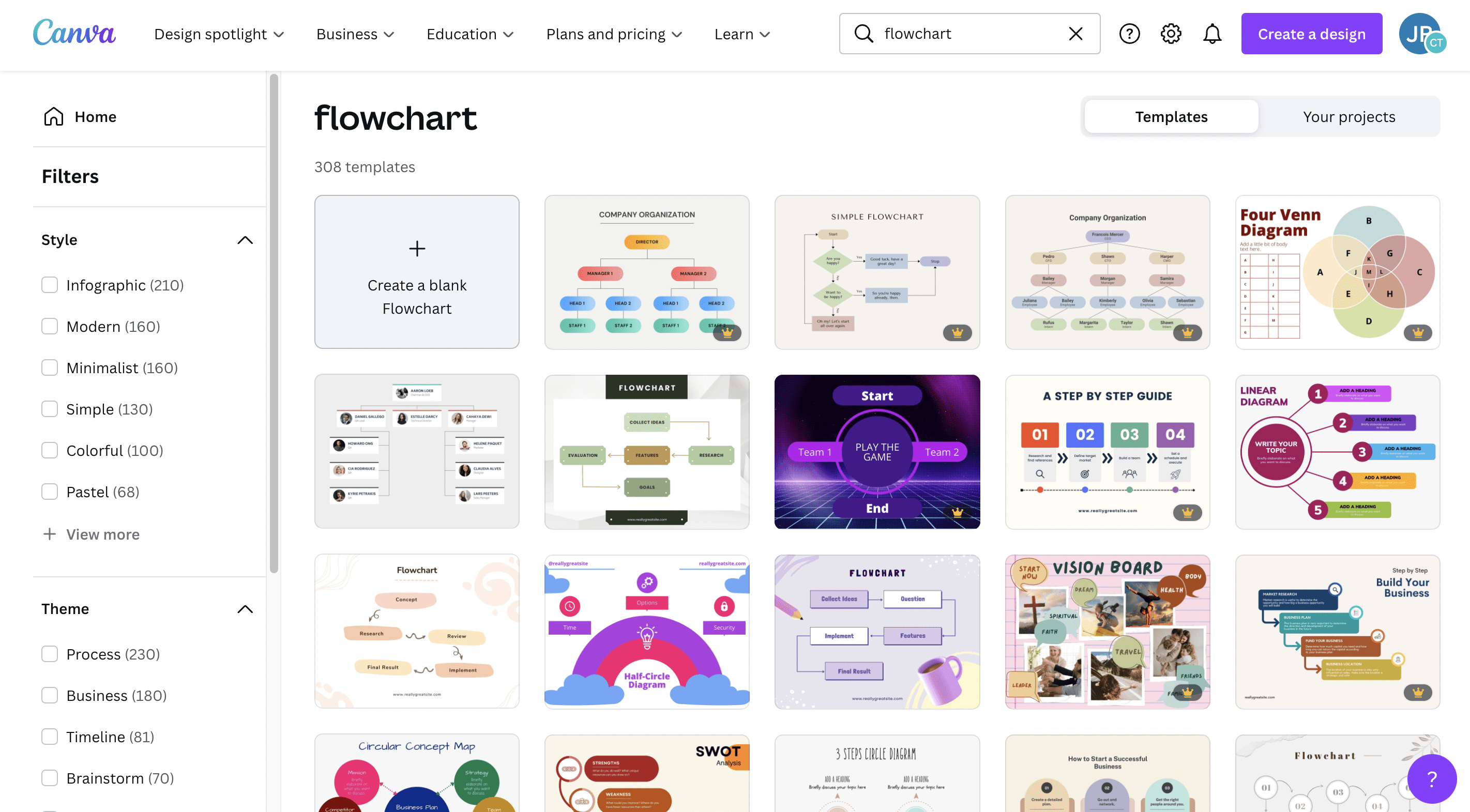 How To Make A Effective Flowchart Phoenix Blog
