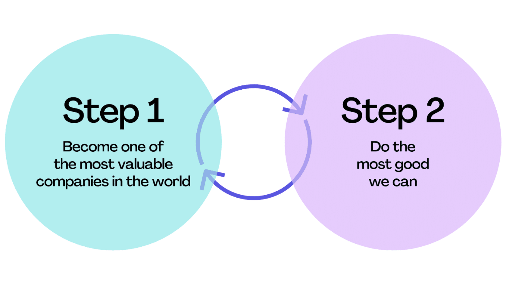 Coffee Catch-Up with our Sales Lead, Jen Howard