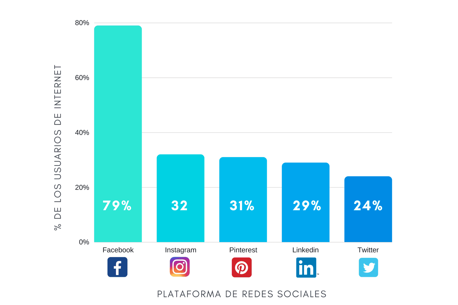 Historia de las redes sociales y su evolución
