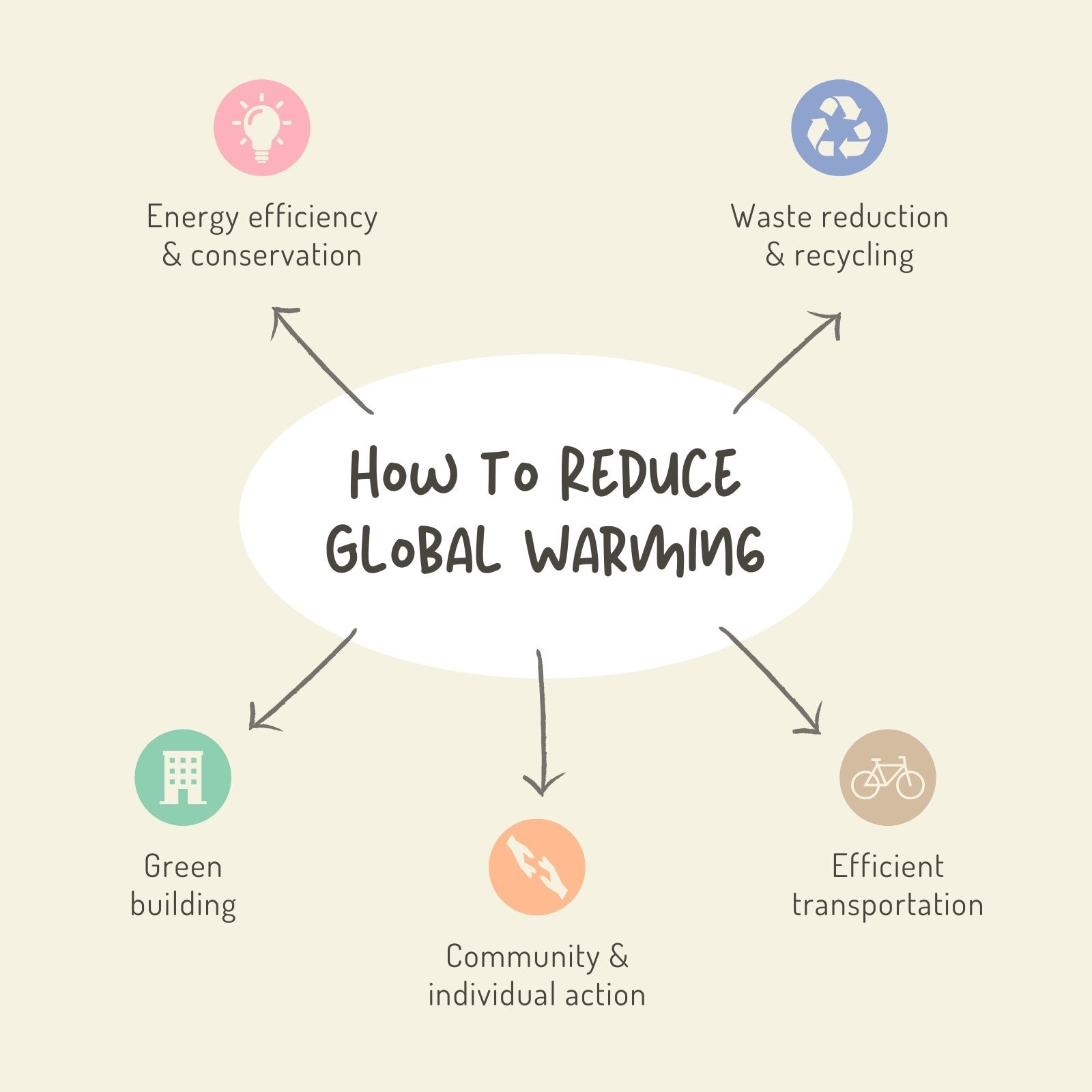 Canva’s sustainability practices and goals