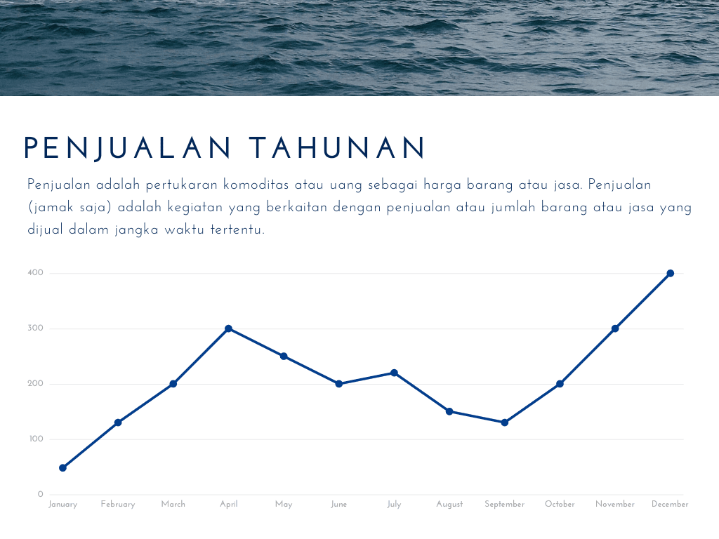 Buat Diagram Garis yang Memukau & Gratis - Canva
