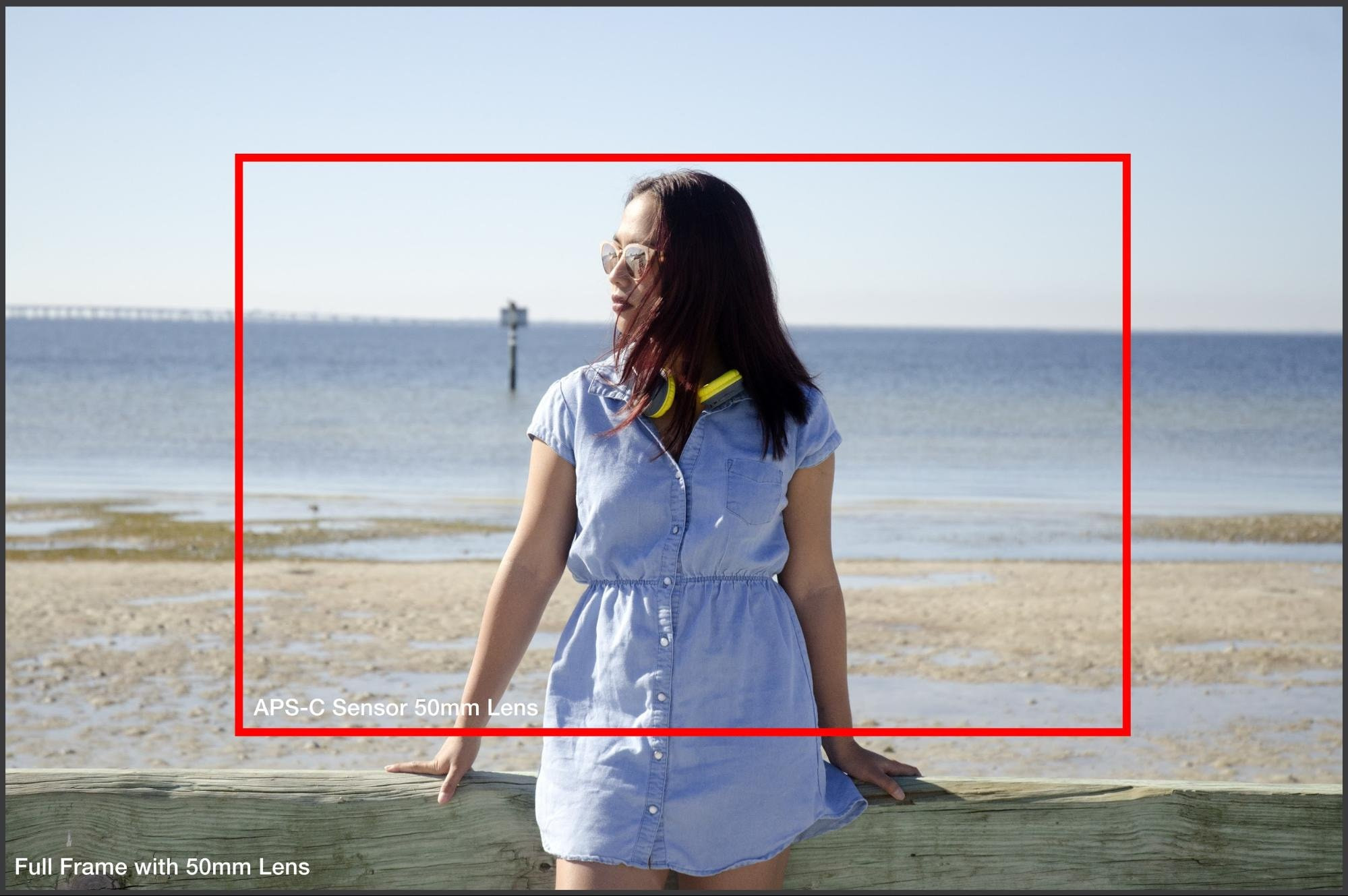 Thinking of buying a new lens? Here are 5 important things you need to ...