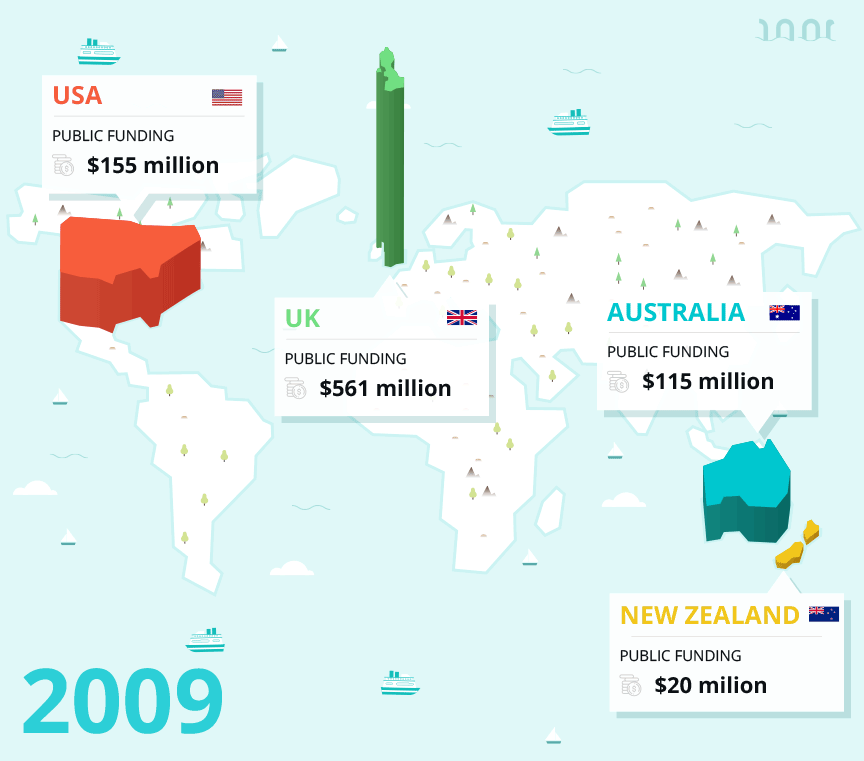 How creativity impacts countries around the world