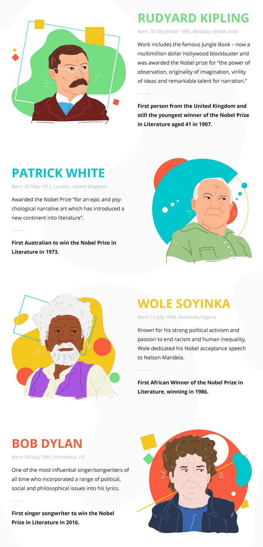 How creativity impacts countries around the world