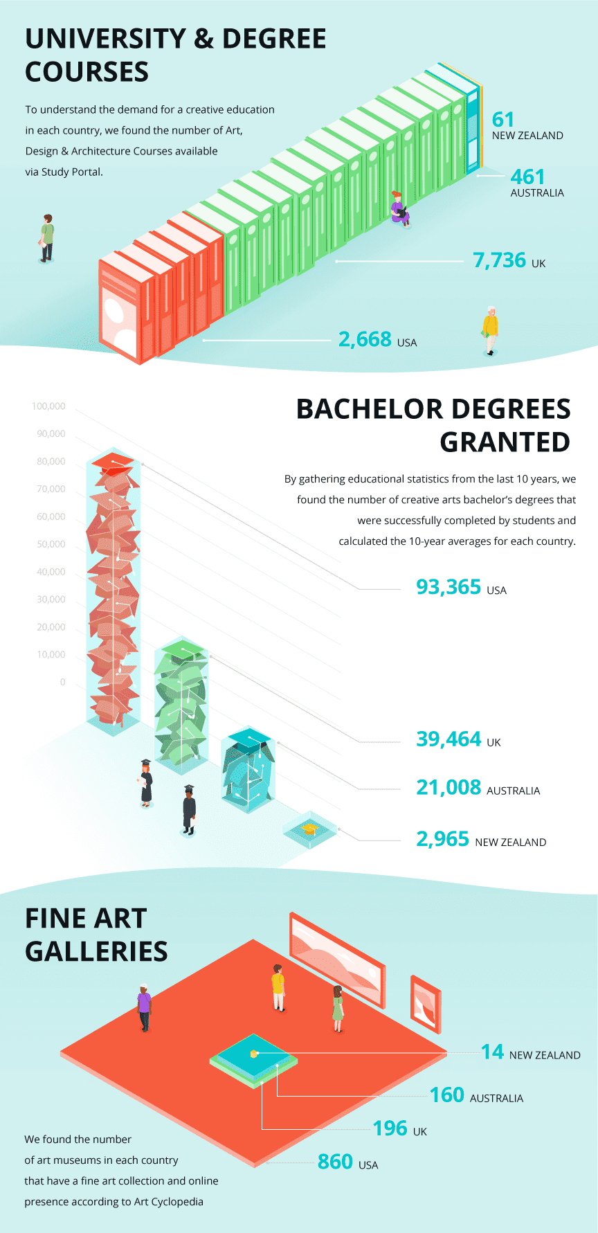 How creativity impacts countries around the world