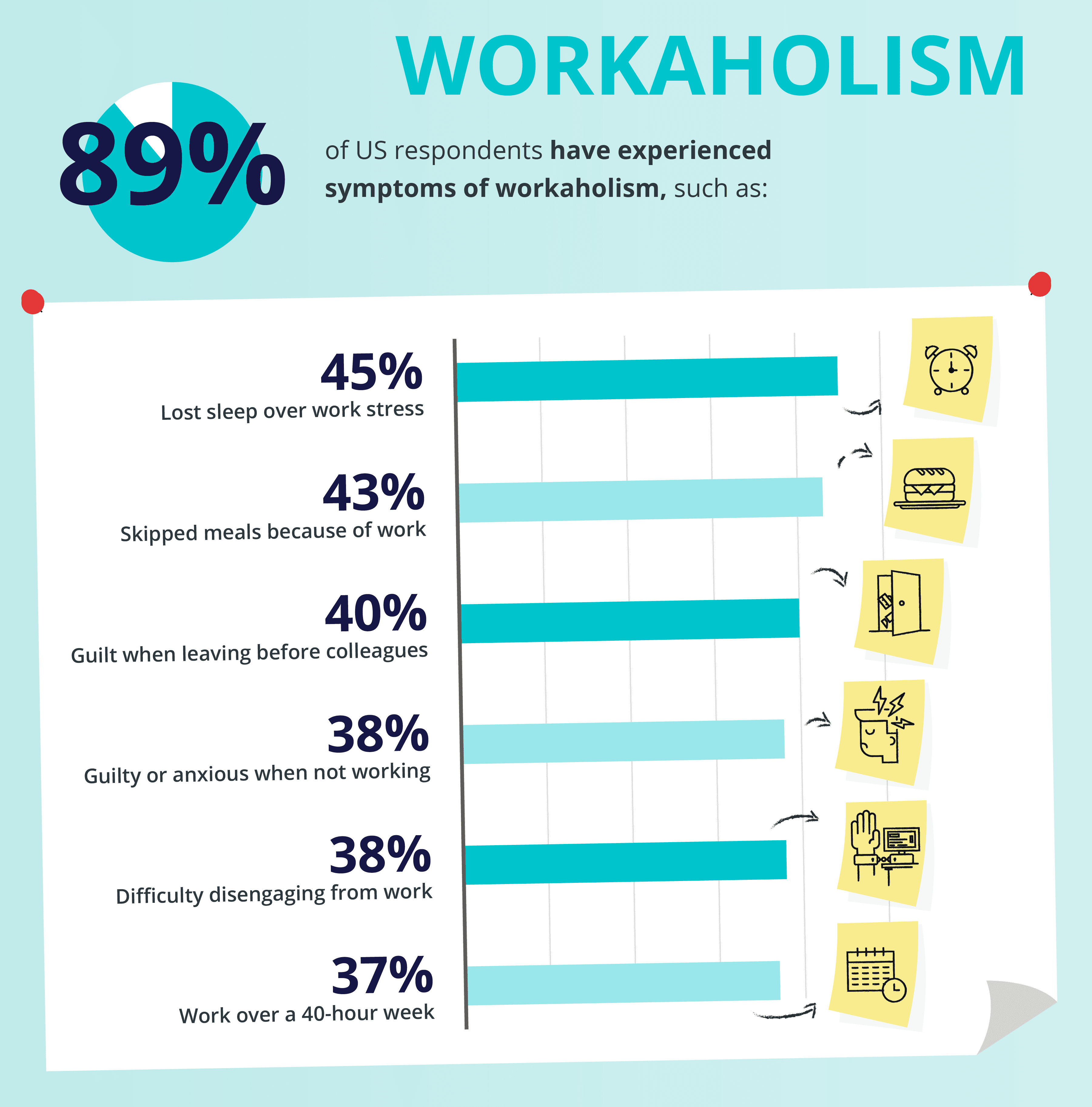 Masa depan keseimbangan kehidupan kerja | Canva