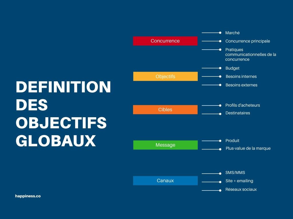 Les points clés d'une bonne stratégie de communication-Canva